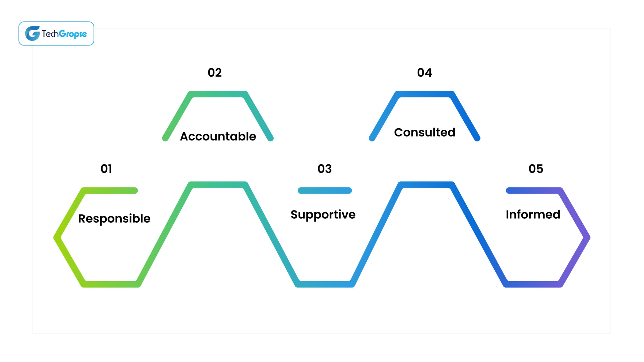 RASCI Matrix in Project Management: The Definitive Guide for Success