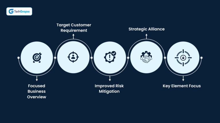 Business Model Canvas Examples: 5 Real-World BMC to Learn From