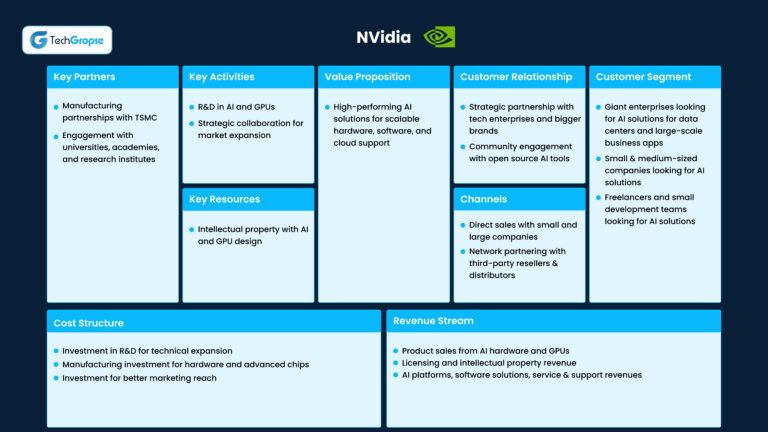 Business Model Canvas Examples: 5 Real-World BMC to Learn From