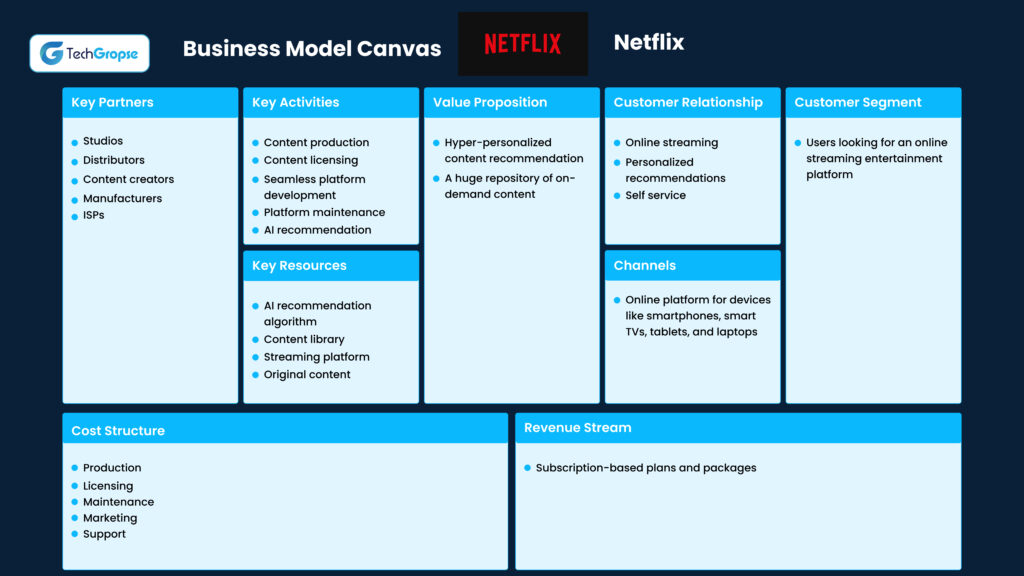 Business Model Canvas Examples: 5 Real-World BMC to Learn From