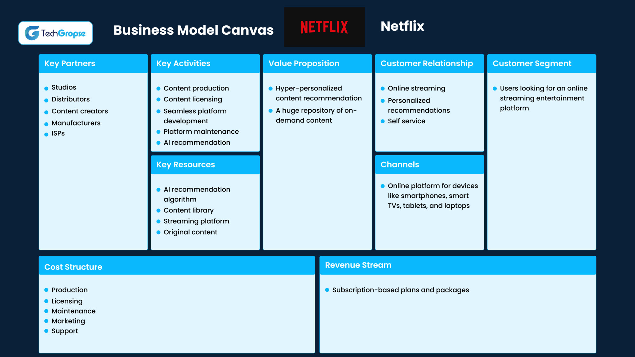 Business Model Canvas Examples 5 Real World Bmc To Learn From