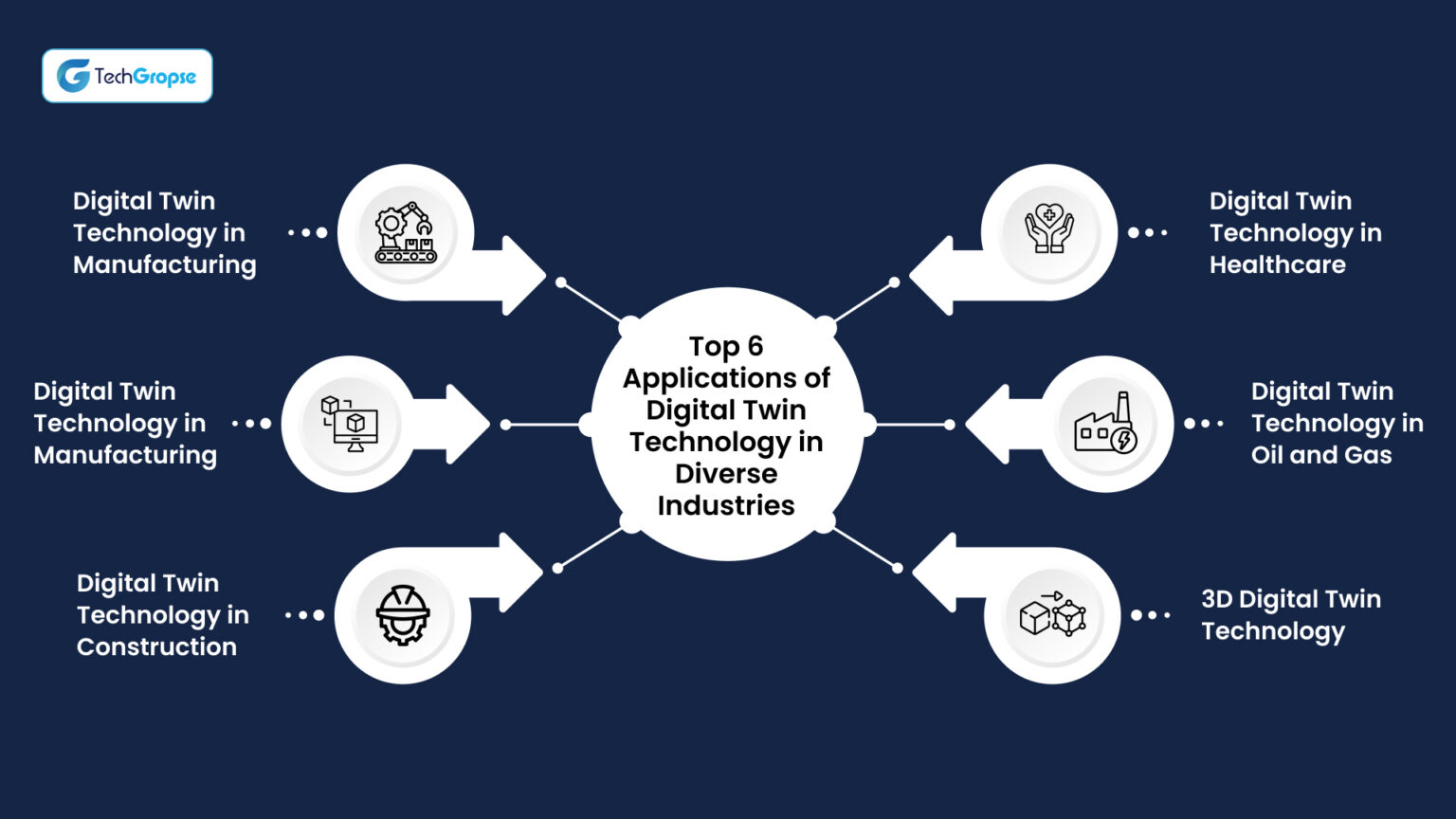 Digital Twin Technology: The Game-Changer for Mobile Entrepreneurs