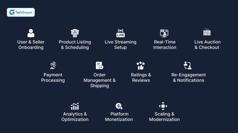 How to Build a Shopping Marketplace Like Whatnot (Cost & Features)