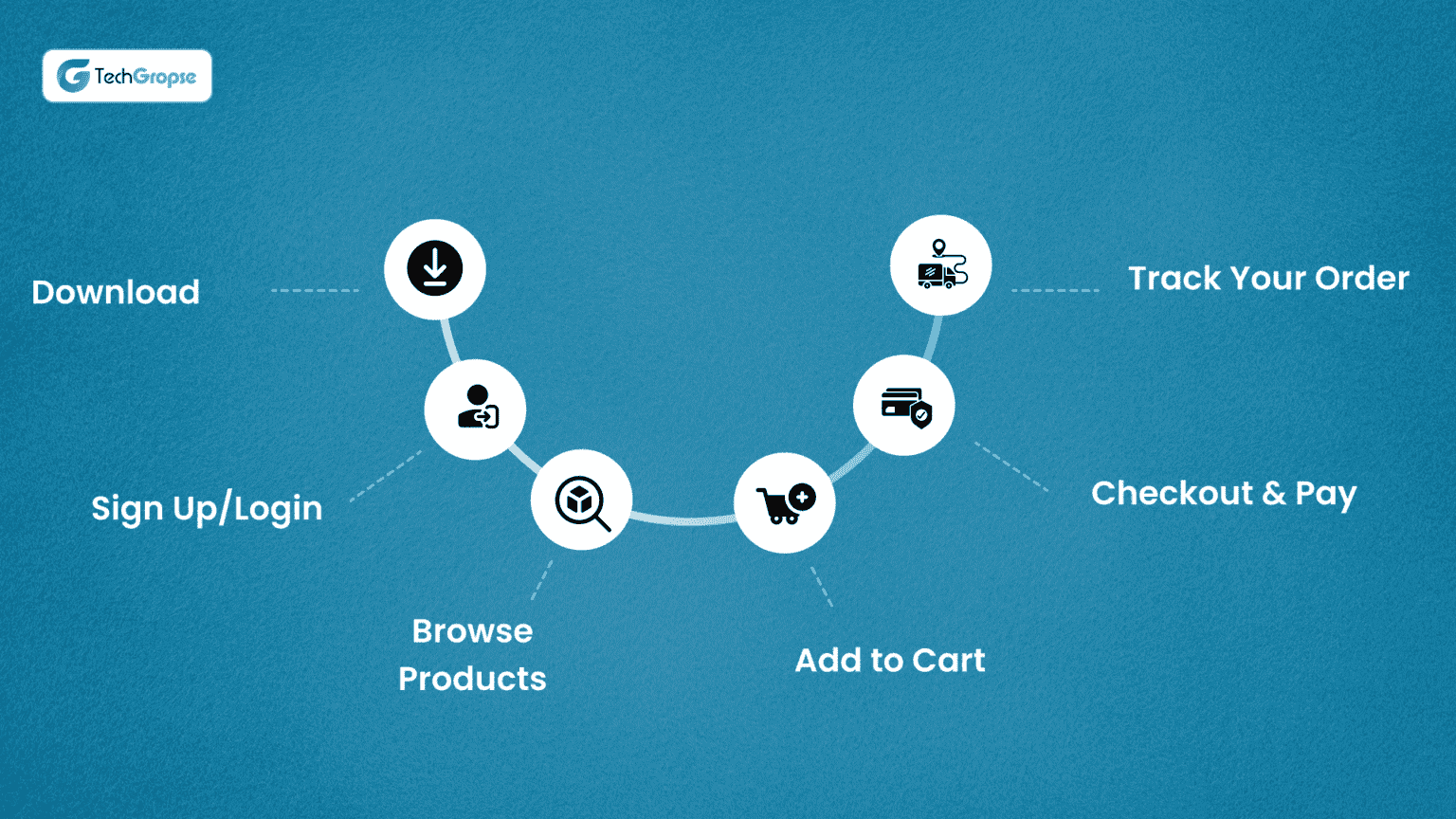 Know About the Carrefour Shopping App UAE in 2025-26