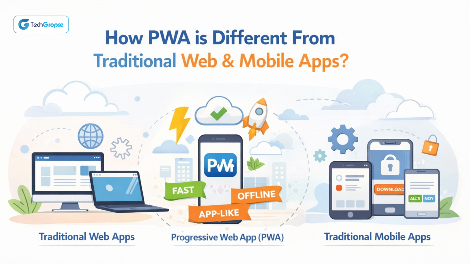 Progressive Web Application Development: 2026 Guide to Benefits & Features