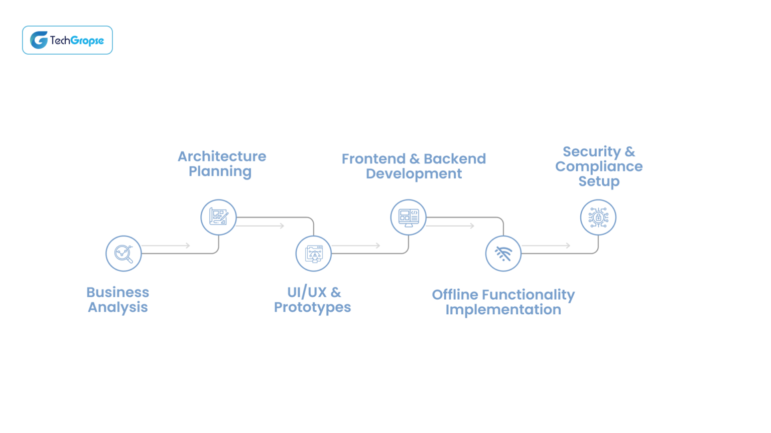 Progressive Web Application Development: 2026 Guide to Benefits & Features