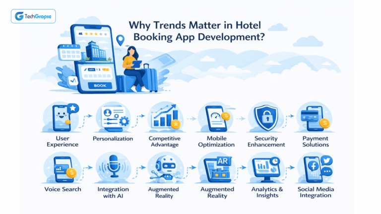 Hotel Booking App Development: 2026 Trends & Cost