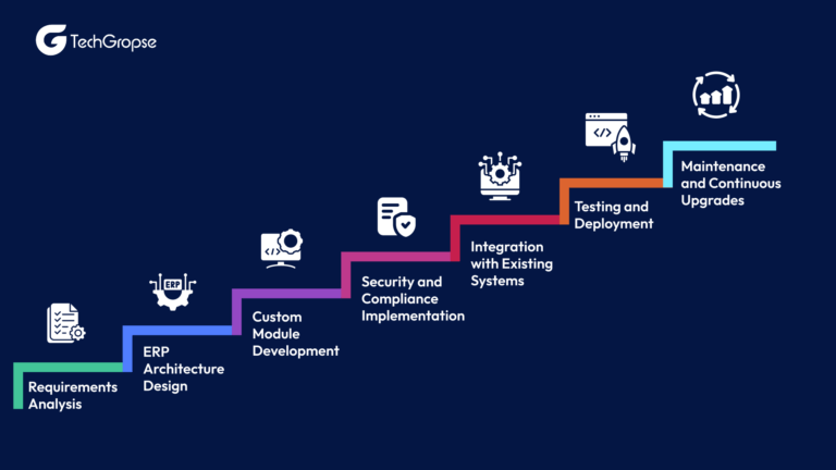 Powerful Defence ERP Software Development Guide (2026)