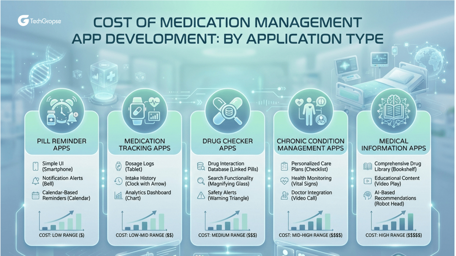 Medication Management App development Cost: Smart Factors to Know in 2026